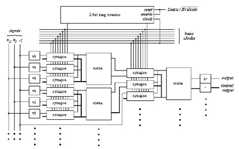 Mlp Network Architecture To Solve The Digit Recognition Problem The Download Scientific