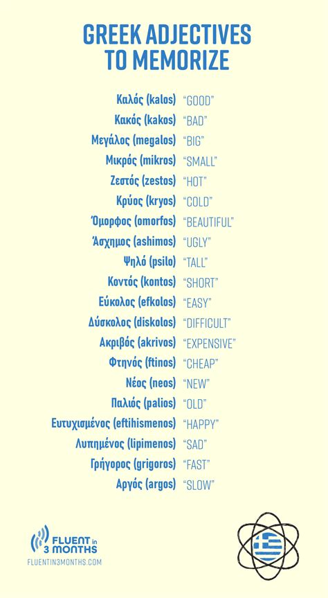 100 Essential Greek Words For Beginners