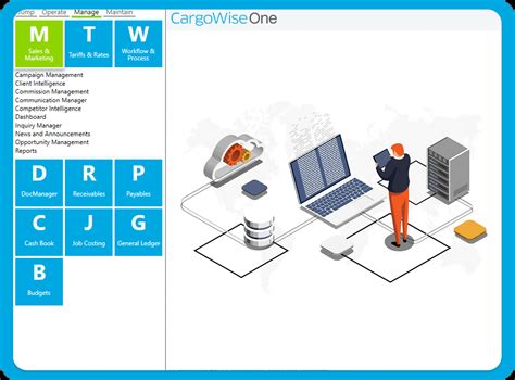 Cargowise Service Partner And Logistics Solutions Elicit