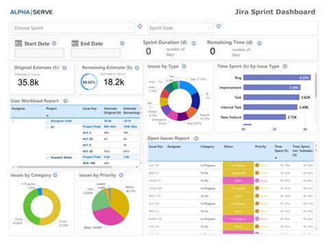custom power bi dashboard for insights to make data driven decisions