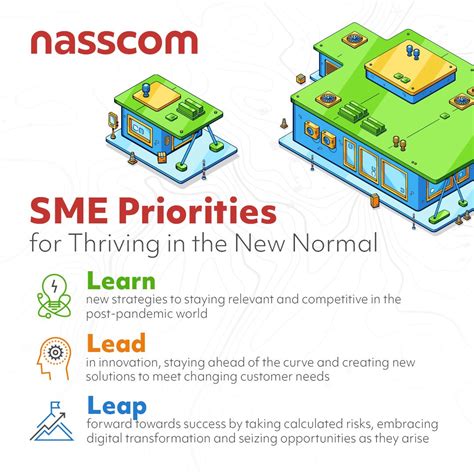 nasscom on linkedin nsc2023 nasscom smes learnleadleap tech digital