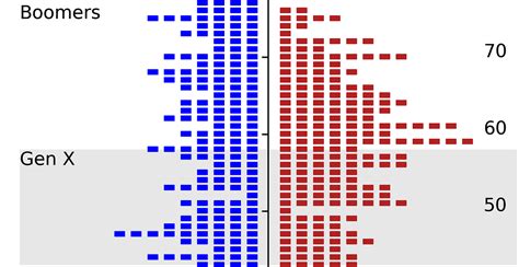 construct a higher bar chart with this trick bard ai