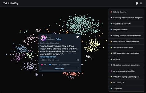 Mapping The Discourse On Ai Safety And Ethics — Ai • Objectives • Institute