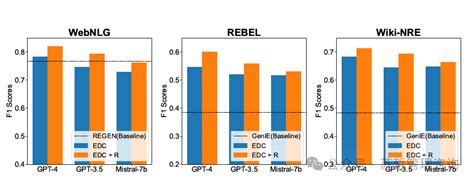 基于大语言模型的知识图谱构建框架：抽取、定义、规范化基于大模型的知识图谱构建 Csdn博客