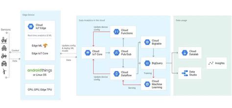 谷歌发布 Edge Tpu 开发套件，类似树莓派 树莓派实验室