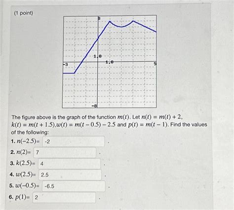 Solved 1 Point 3 1 1 0 1 0 The Figure Above Is The Graph