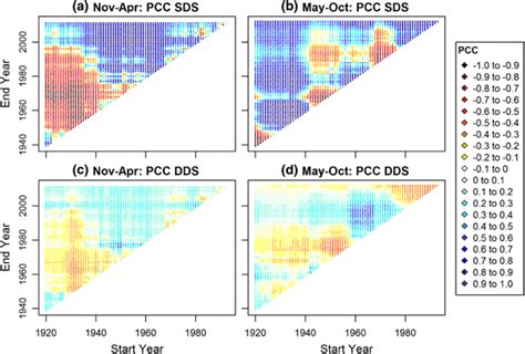 Pattern Correlation Coefficients Pcc Between All Possible Rainfall