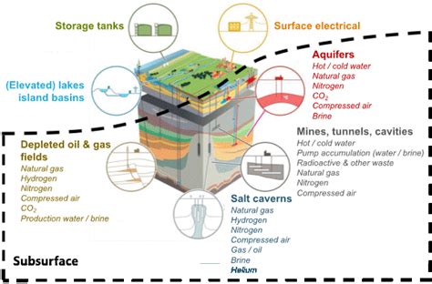 Our Report On Low Carbon Subsurface Technologies Released By The Ea