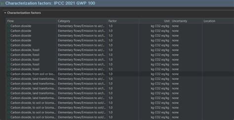 Differences Between Openlca And Ecoinvent Ipcc 2021 Methods Ask Openlca Question And Answer