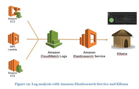 Microservices On Aws · Aws Certificate Notes