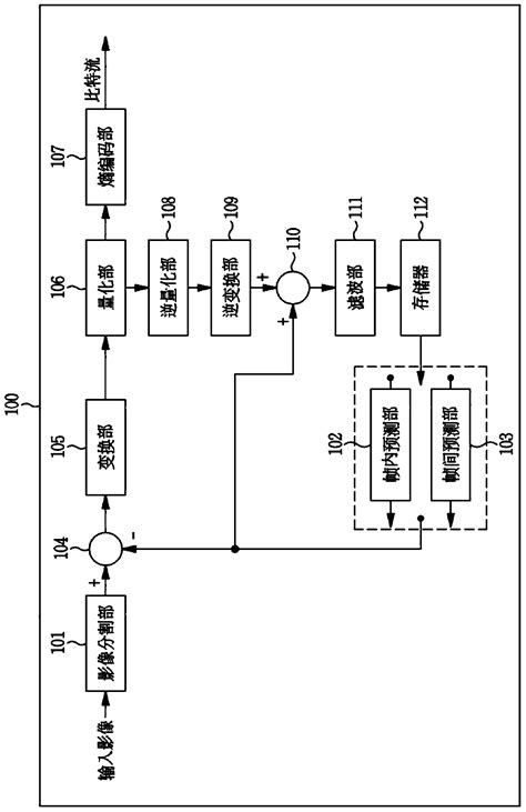 Image Encoding Methoddevice Image Decoding Methoddevice And Recording Medium Having Bitstream