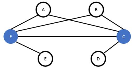 solved formulate the following problem as a constraint