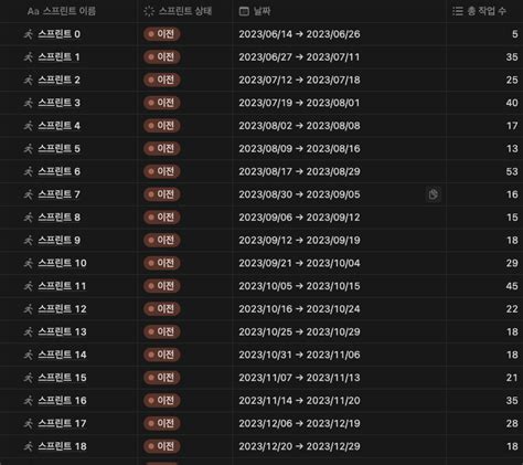 애자일agile 이란