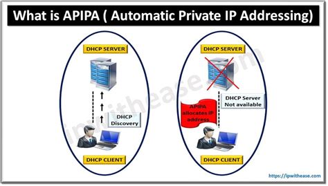 What Is Apipa Automatic Private Ip Addressing Ip With Ease