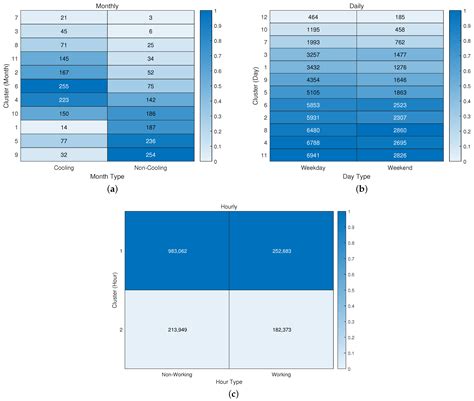 Energy Schedule Setting Based On Clustering Algorithm And Pattern
