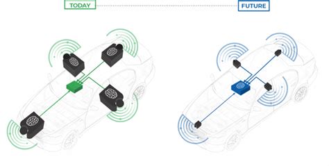 What Does Sensor Fusion Mean For The Future Of Radar Automotive World