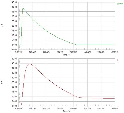 How Can You Calculate Peak Pulse Power For A Non Rectangular Power Pulse Electrical