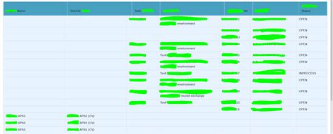 Datatable Grouping Of Two Columns Inside Tbody — Datatables Forums