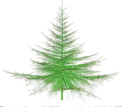 Figure 107 From Design And Implementation Of A Graph Grammar Based Language For Functional