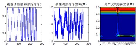 【广义s变换】一维广义s变换对非平稳信号处理的matlab仿真 Csdn博客 【广义s变换】一维广义s变换对非平稳信号处理的matlab仿真 Csdn博客