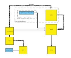 The Hybrid That Won T Charge Diagnostic Network