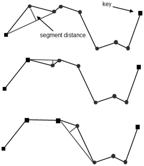 Application Of Sound Ray Correction Algorithm Based On Spatial Scale In