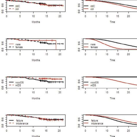 Pdf Bayesian Joint Modeling Of Longitudinal Measurements And Time To Event Data Using Robust
