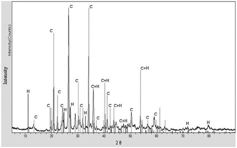 B X Ray Diffraction Spectrum Of Sample Psi 1 Experimental