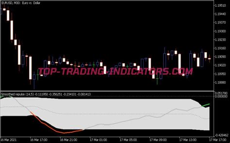 Smoothed Repulse 2 Indicator • Top Mt5 Indicators Mq5 Or Ex5 • Top Trading ♾️