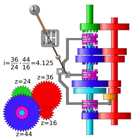 Best Practices For Monitoring Gearbox Health