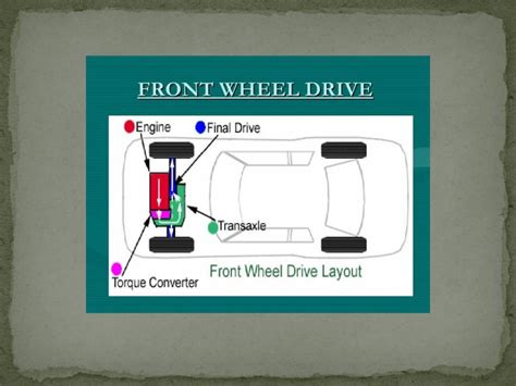 Auto Shifting Gear Technology Powerpoint Slides Learnpick India