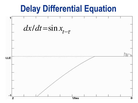 Ppt Simple Models Of Complex Chaotic Systems Powerpoint Presentation Id 179786