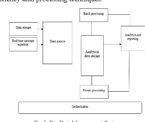 Figure 5 From Iot Based Designing Of Secure Data Storage System In Distributed Cloud System With