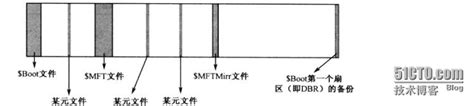 分析ntfs文件系统内部结构career Path In Meredith Life Csdn博客