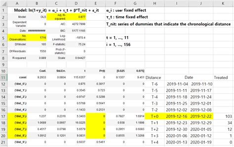 Regression Why Are Coefficient And Standard Errors Zero Cross