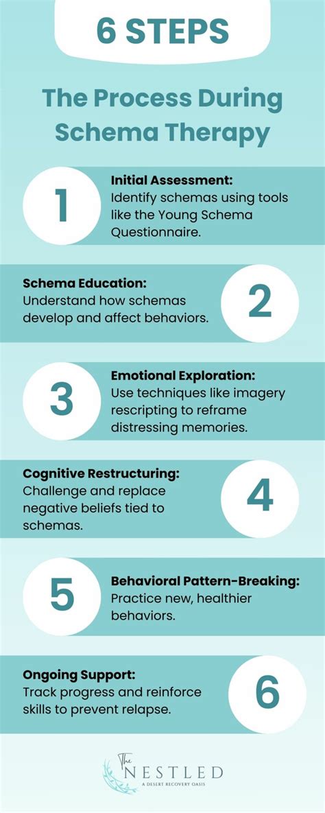 Schema Therapy St Definition Techniques Usages And Effectiveness