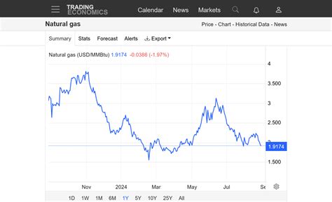Nat Gas Marketforum