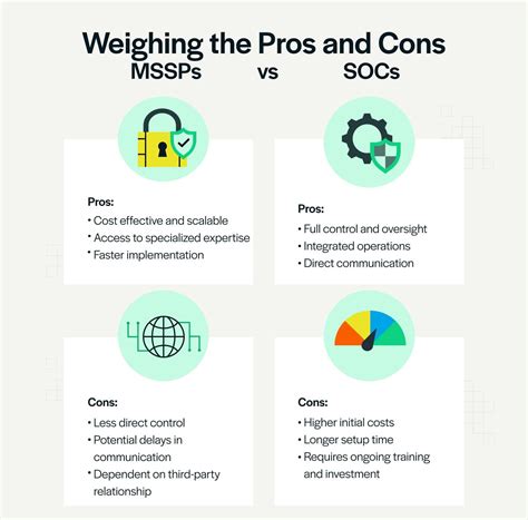Managed Security Service Provider Mssp Meaning Benefits And How To Choose One Secureframe