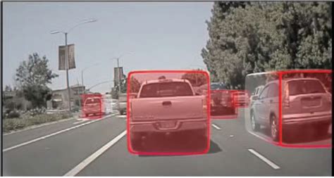 Figure 5 From A Low Latency Object Detection Algorithm For The Edge Devices Of Iov Systems