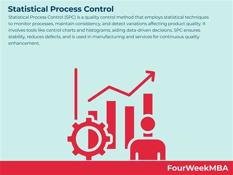 statistical process control fourweekmba