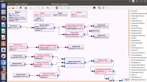 Discuss Gnuradio Cdma
