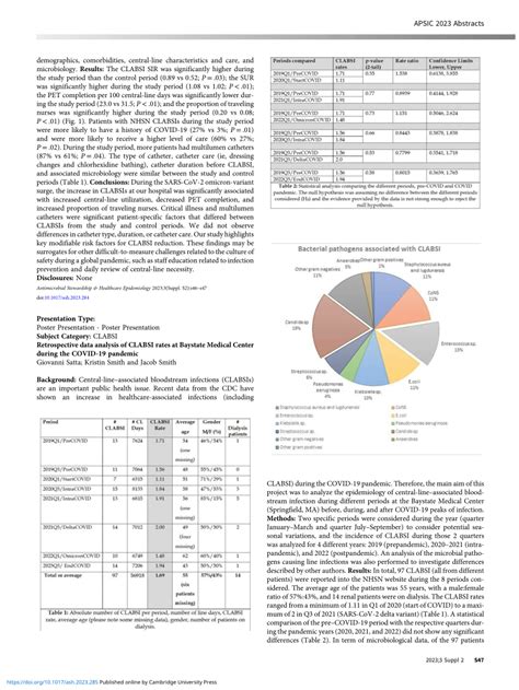 Pdf Retrospective Data Analysis Of Clabsi Rates At Baystate Medical
