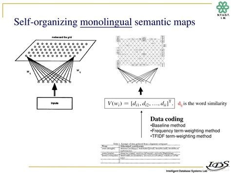 Ppt Self Organizing Semantic Maps And Its Application To Word