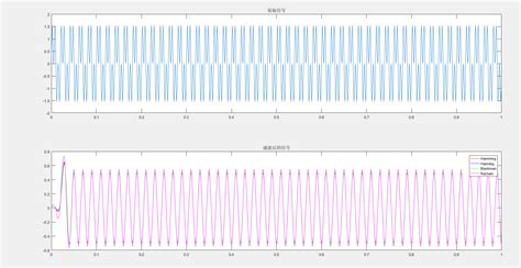 matlab实现不同窗滤波器示例 腾讯云开发者社区 腾讯云