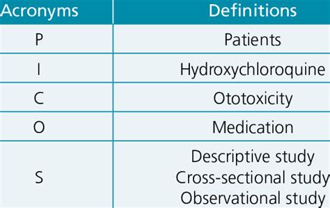 Description Of The PICOS Framework Research Model Download Scientific Diagram