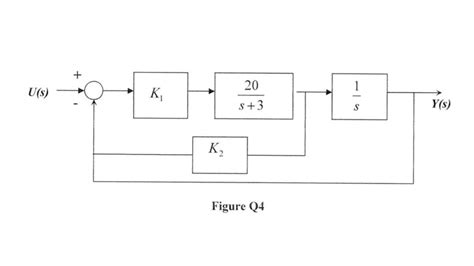 Solved Q4 A Consider The Model Of A Position Servo System