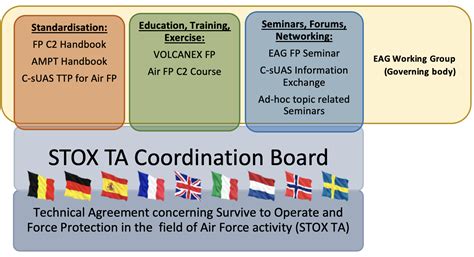 VOLCANEX FP European Air Group