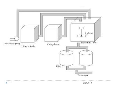 Lime Soda Process Softening Of Water Pptx