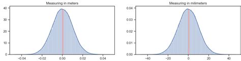Python Normed Histogram Y Axis Larger Than Stack Overflow