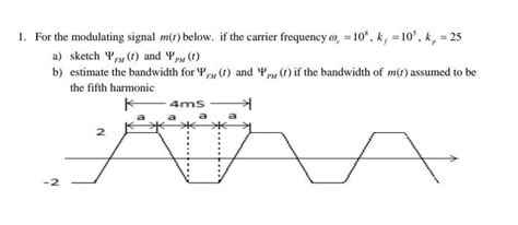 Solved 1 For The Modulating Signal M T Below If The